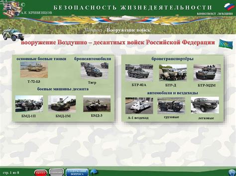 Основные виды вооружения военной техники и специального снаряжения