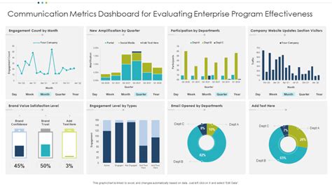 Top 10 Communication Dashboard Templates With Samples And Examples