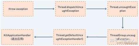 Android Crash 前的最后抢救 知乎