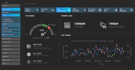 Energy Monitoring And Optimization
