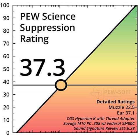 Cgs Group Hyperion K 762 Evolution X Defense
