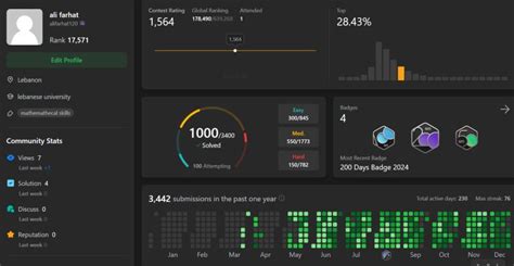 🎉 1000 leetcode questions solved 🚀 i m thrilled to share that i ve reached a significant