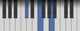 Db Augmented Chord