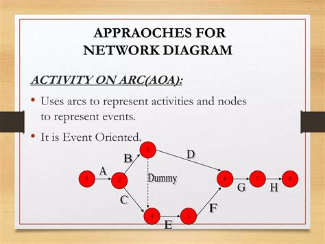 project management techniques cpm and pert techniques ppt