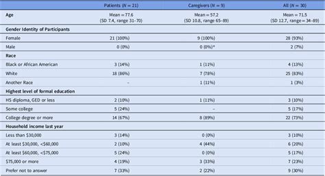 Older Adults And Caregivers Perceptions About Urinary Tract Infection