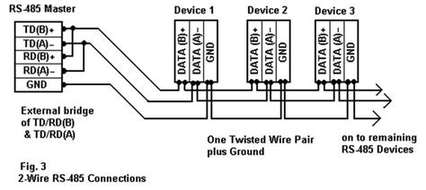 RS DB Pinout Wire The Ultimate Guide To Wiring Connections