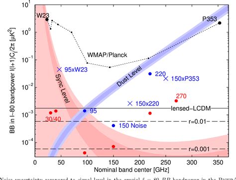 Figure 1 From Receiver Development For Bicep Array A Next Generation Cmb Polarimeter At The