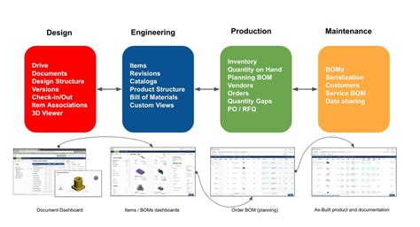 Openbom Integration For Ptc Onshape Openbom Training Library