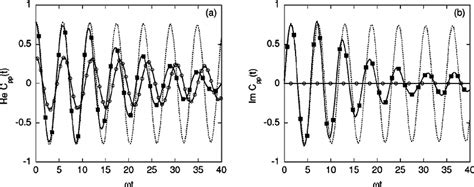 The Real ͑ A ͒ And Imaginary ͑ B ͒ Parts Of The Momentum Download Scientific Diagram