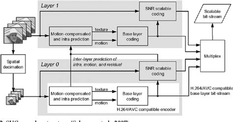 table 1 from cross layer design of wireless lan for telemedicine