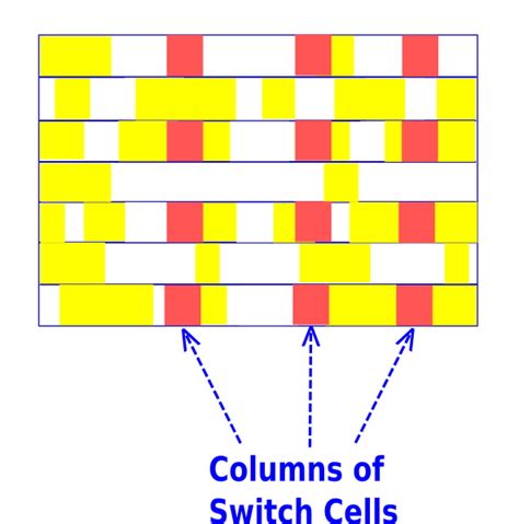 Power Gating In Cmos Technology Power Management 3 ~ Learn And Design