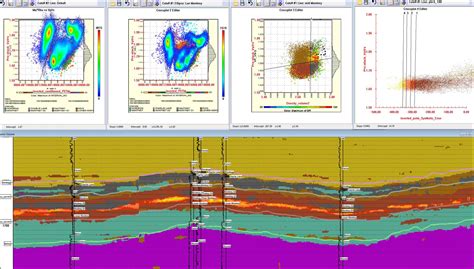 Reservoir Characterization Absolute Imaging