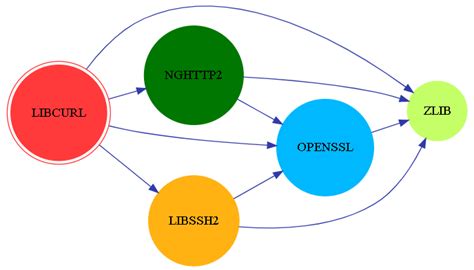 Building Libcurl 7580 On Windows Alberto Bignotti