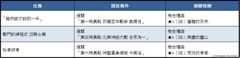 《fategrand Order》繁中版「水怪危機 純潔之人的浮島」舉辦開幕 夜神模擬器 在電腦上玩安卓手機遊戲的軟體安卓遊戲電腦版