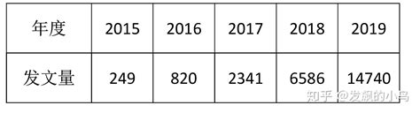 Ieee Access期刊 知乎