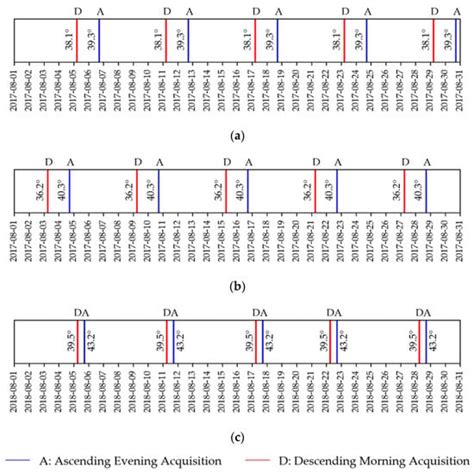 Remote Sensing Special Issue Irrigation Mapping Using Satellite Remote Sensing