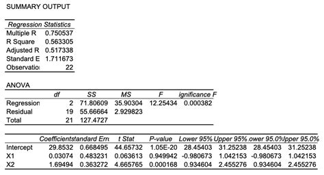 solved summary output regression statistics multiple r