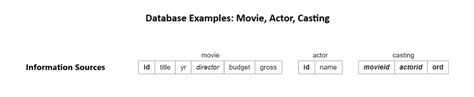 Source To Target Mapping Guide What Why How Bryteflow