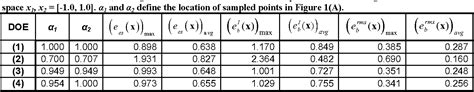 Table 1 From Pointwise Rms Bias Error Estimates For Design Of Experiments Semantic Scholar