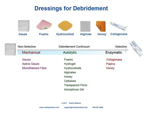 Dressings Definition At Roger Marino Blog