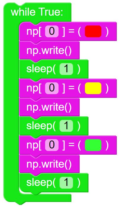 Looping Your Code Little Python