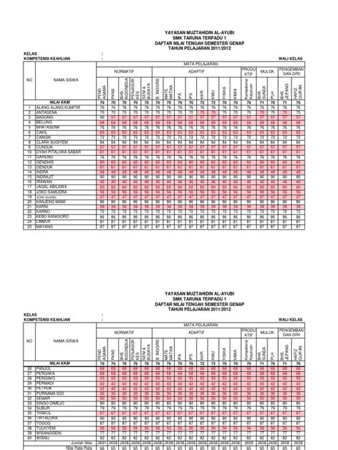 Ledger Nilai Smk Pdf