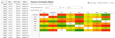D Tale For Fast And Easy Exploratory Data Analysis Of Well Log Data Towards Data Science