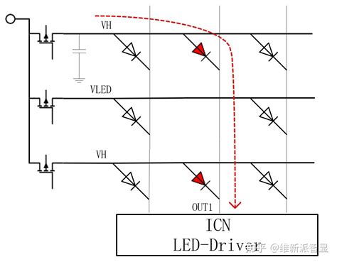 Led