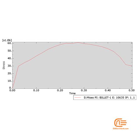 Simulation Process Of Hot Forging Steel Block Workpiece Cae Assistant