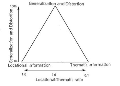 Proposed Triangular Plot For Thinking About Maps Download Scientific Diagram