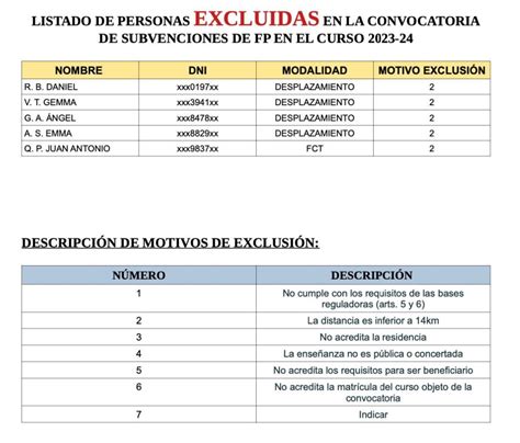 Listado De Personas Admitidas Y Excluidas En La Convocatoria De