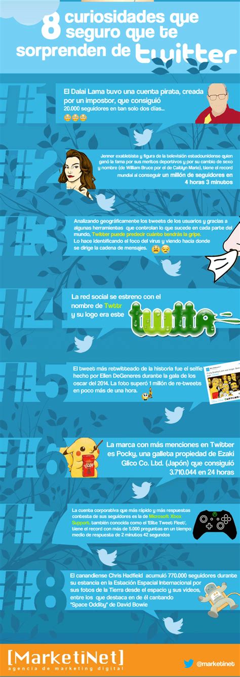 8 curiosidades sobre Twitter que te sorprenderán infografia