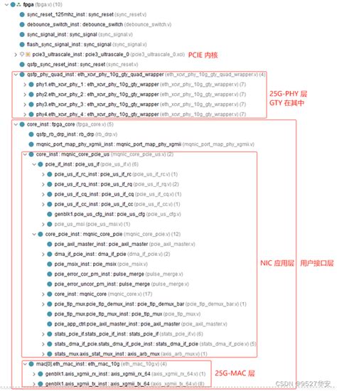 Fpga实现 Nic 25g 网卡，纯verilog代码编写，提供5套工程源码和技术支持 知乎