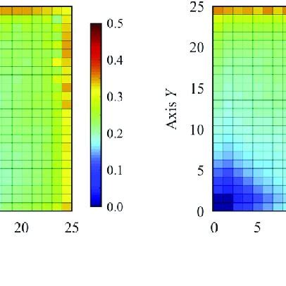 Schematic Representation Of The LCMS Workflow A B And C On The Top