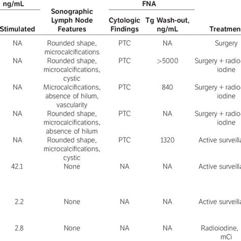 Images Depicting Suspicious Lymph Nodes Left Enlarged Rounded Lymph