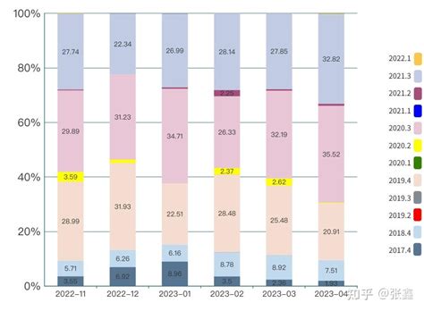 Unity版本使用情况统计（更新至2023年4月） 知乎