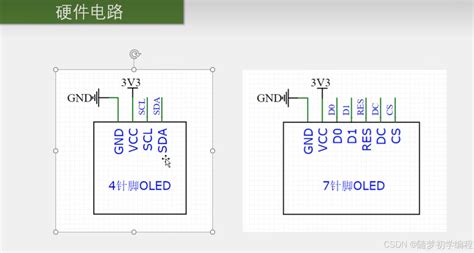 3 江科大stm32学习之oled显示屏显示 江科大stm32 显示屏 csdn博客