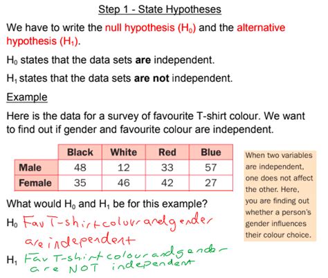 Breaking Down Chi Squared Tests
