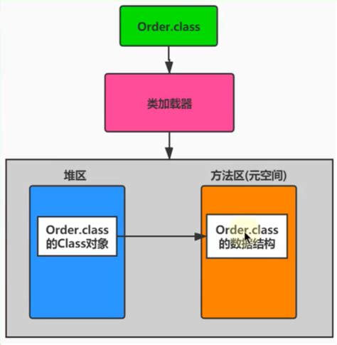 一文解读类的加载过程类的生命周期上 阿里云开发者社区