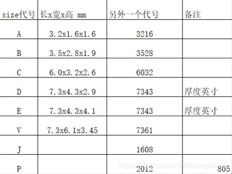 常见钽电容尺寸和耐压7v 100 Vaz是多大电容 Csdn博客