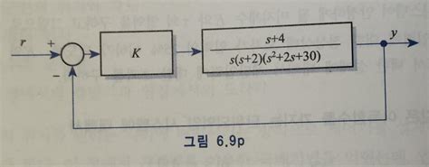 solved 6 9 use the root locus method to find the range of