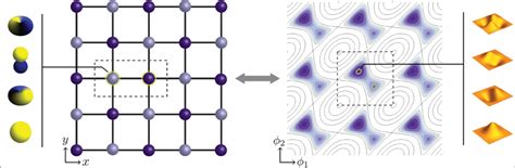 New Phys Rev Research Publication Variational Tight Binding Method