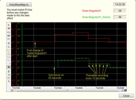 periodic trend recording svmgrhistrendperiod dll pcvue pcvue