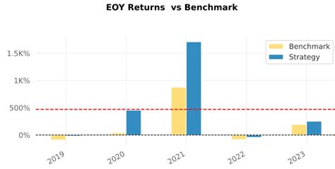 Build Your Own Trading Bot In Less Than 1h