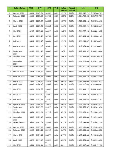 Data Makro Pdf