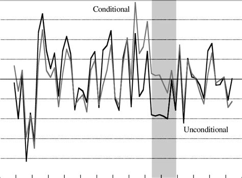 Comparing Errors For 4 Period Forecast Assuming Knowledge On 3 Download Scientific Diagram
