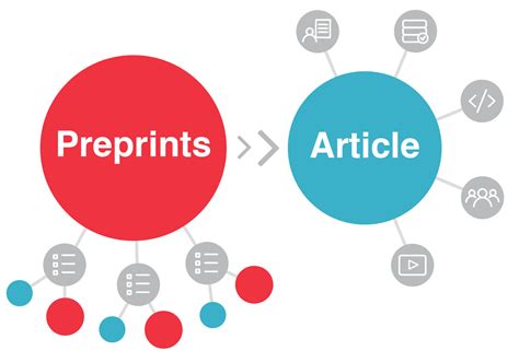 Preprint چیست؟ گروه پژوهشی سوفیا Preprint چیست؟