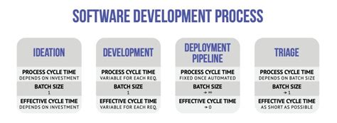 Engineering The Digital Transformation On Linkedin Bottleneck