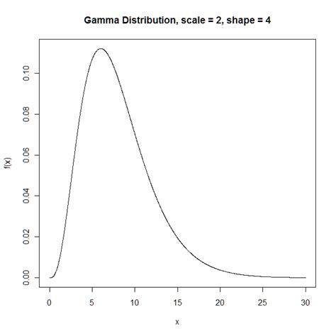 The Moment Generating Function Of The Gamma Statistics You Can Probably Trust