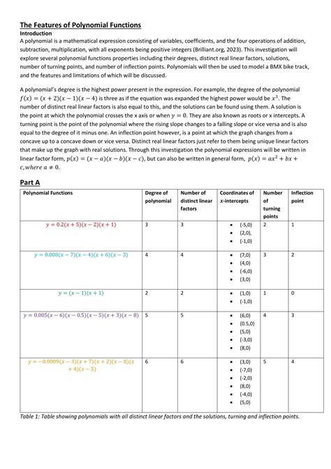 Polynomials Investigation Mathematical Methods Year 11 Sace Thinkswap